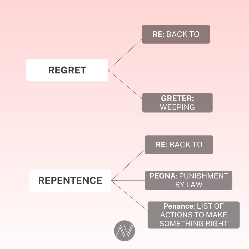 The powerful difference of Regret and Repentance